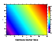 Ferret "continuous colorbar" Demo